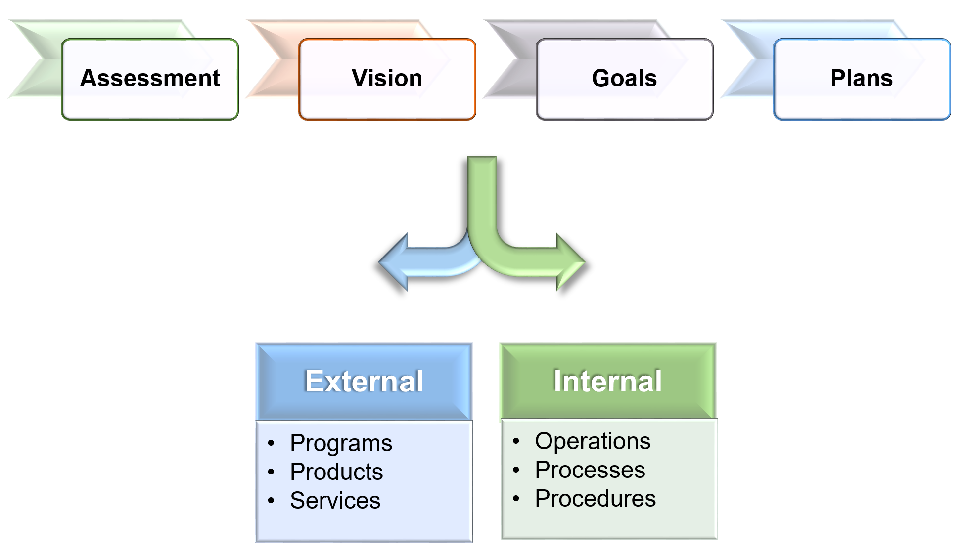 Consulting - Georgianna Marie